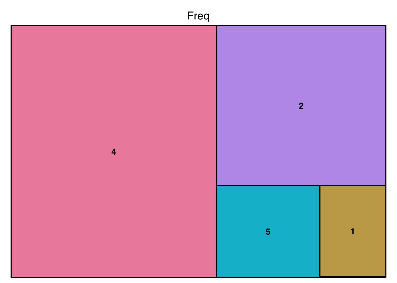 Workshop 1 + Solutions - Exploring Categorical Variables