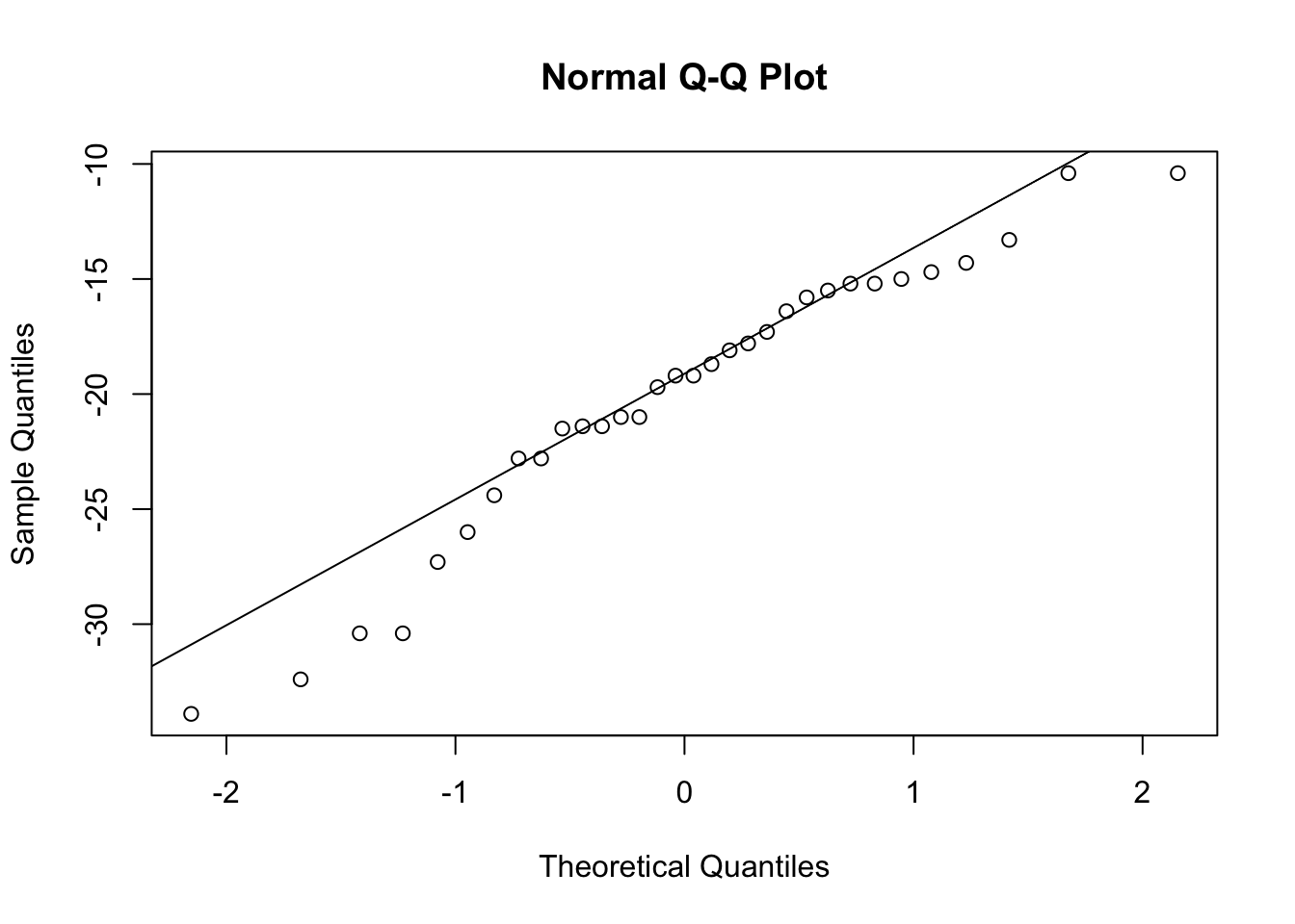 Workshop 2 + Solutions - Exploring Continuous Variables