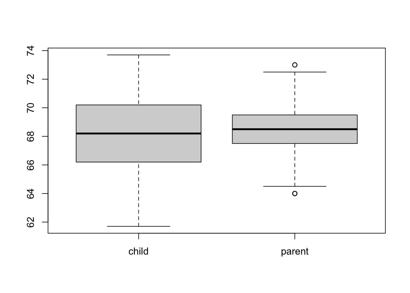 Workshop 2 + Solutions - Exploring Continuous Variables