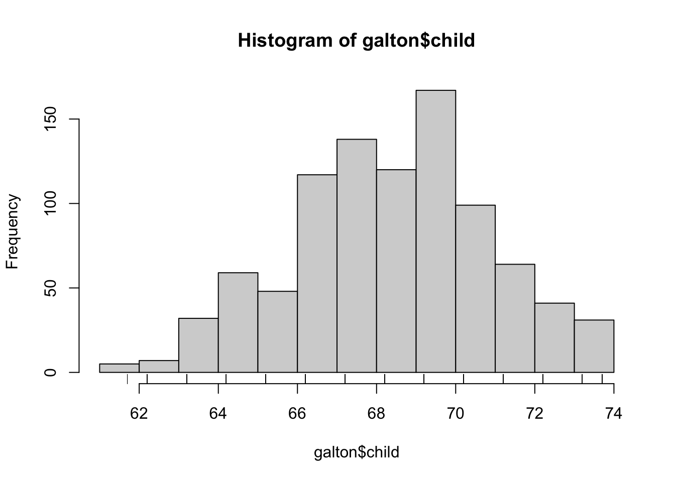 Workshop 2 + Solutions - Exploring Continuous Variables