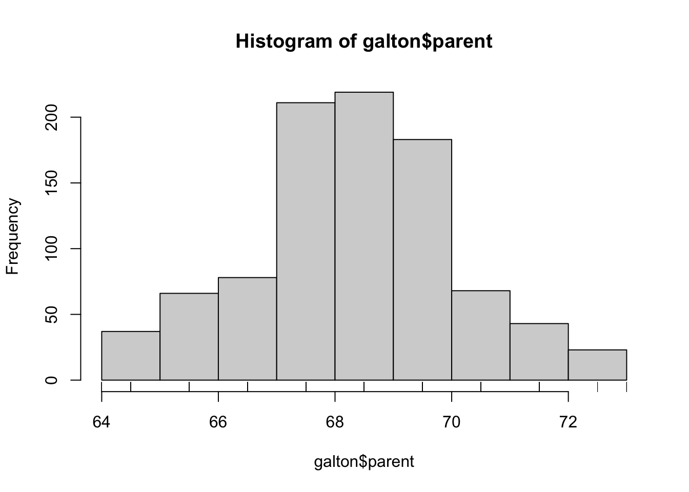 Workshop 2 + Solutions - Exploring Continuous Variables