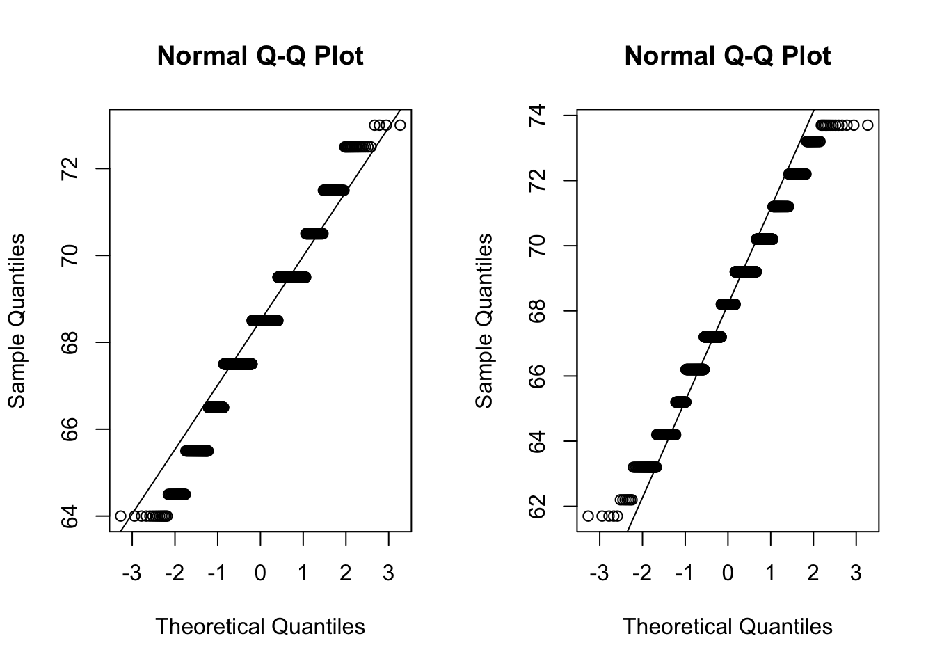 Workshop 2 + Solutions - Exploring Continuous Variables