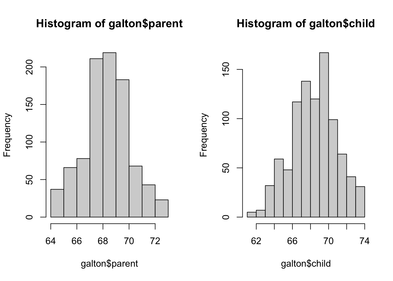 Workshop 2 + Solutions - Exploring Continuous Variables
