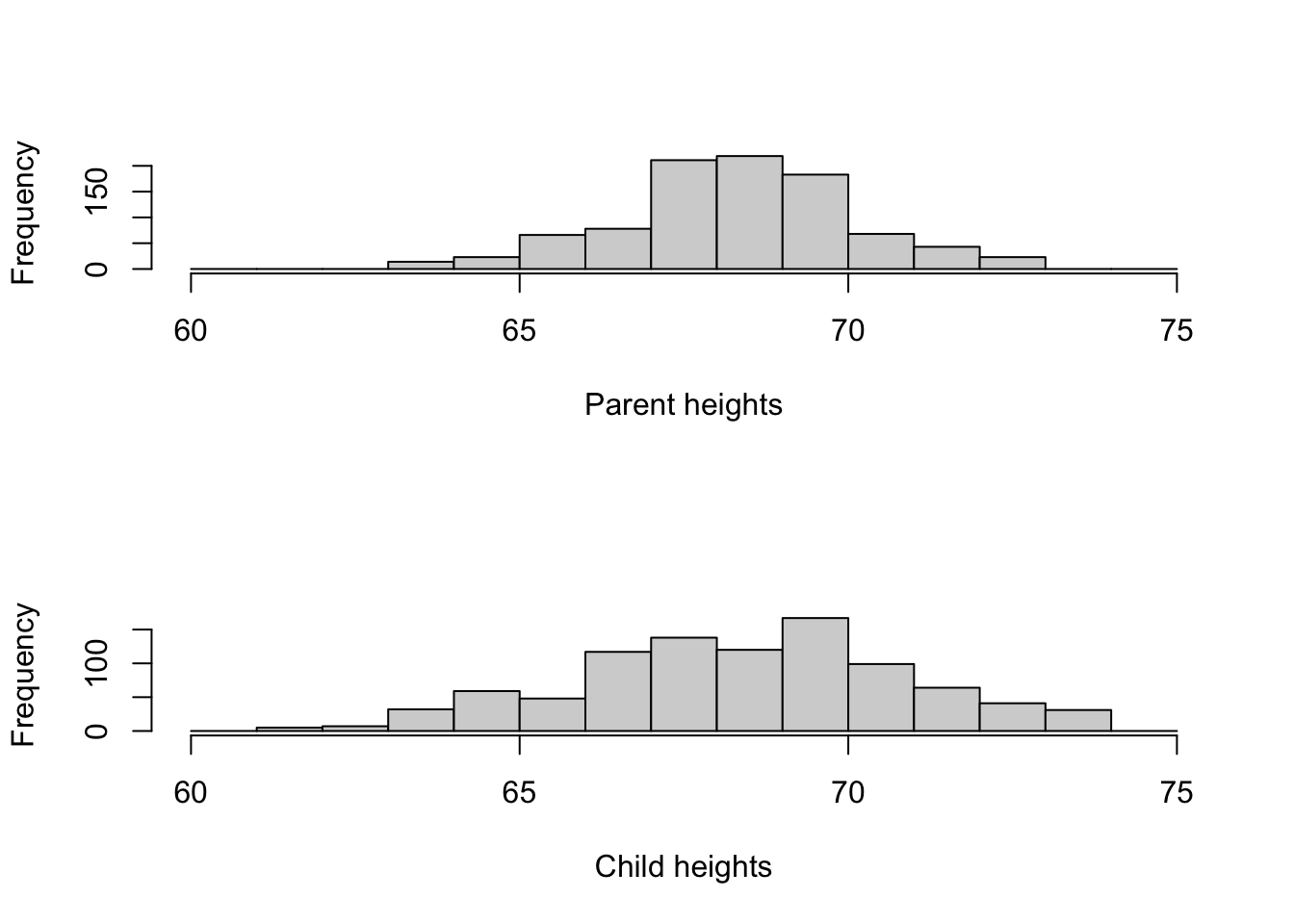 Workshop 2 + Solutions - Exploring Continuous Variables