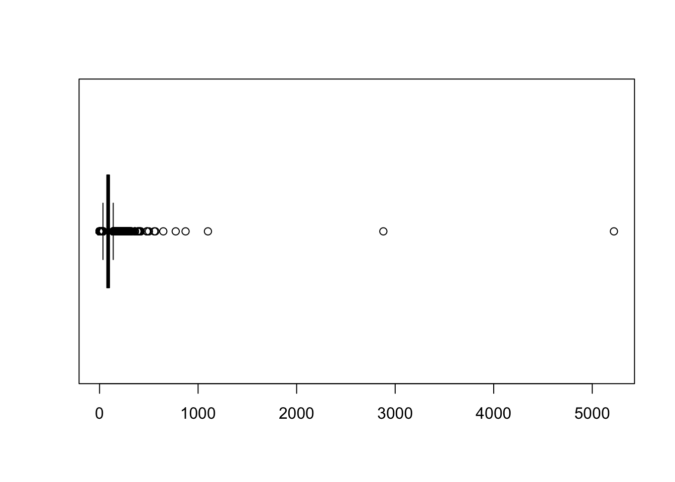 Workshop 2 + Solutions - Exploring Continuous Variables