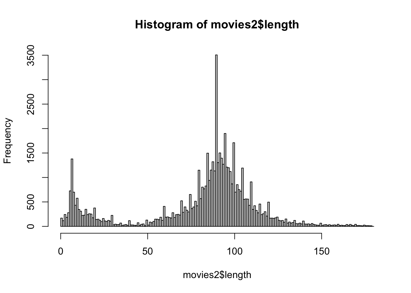 Workshop 2 + Solutions - Exploring Continuous Variables