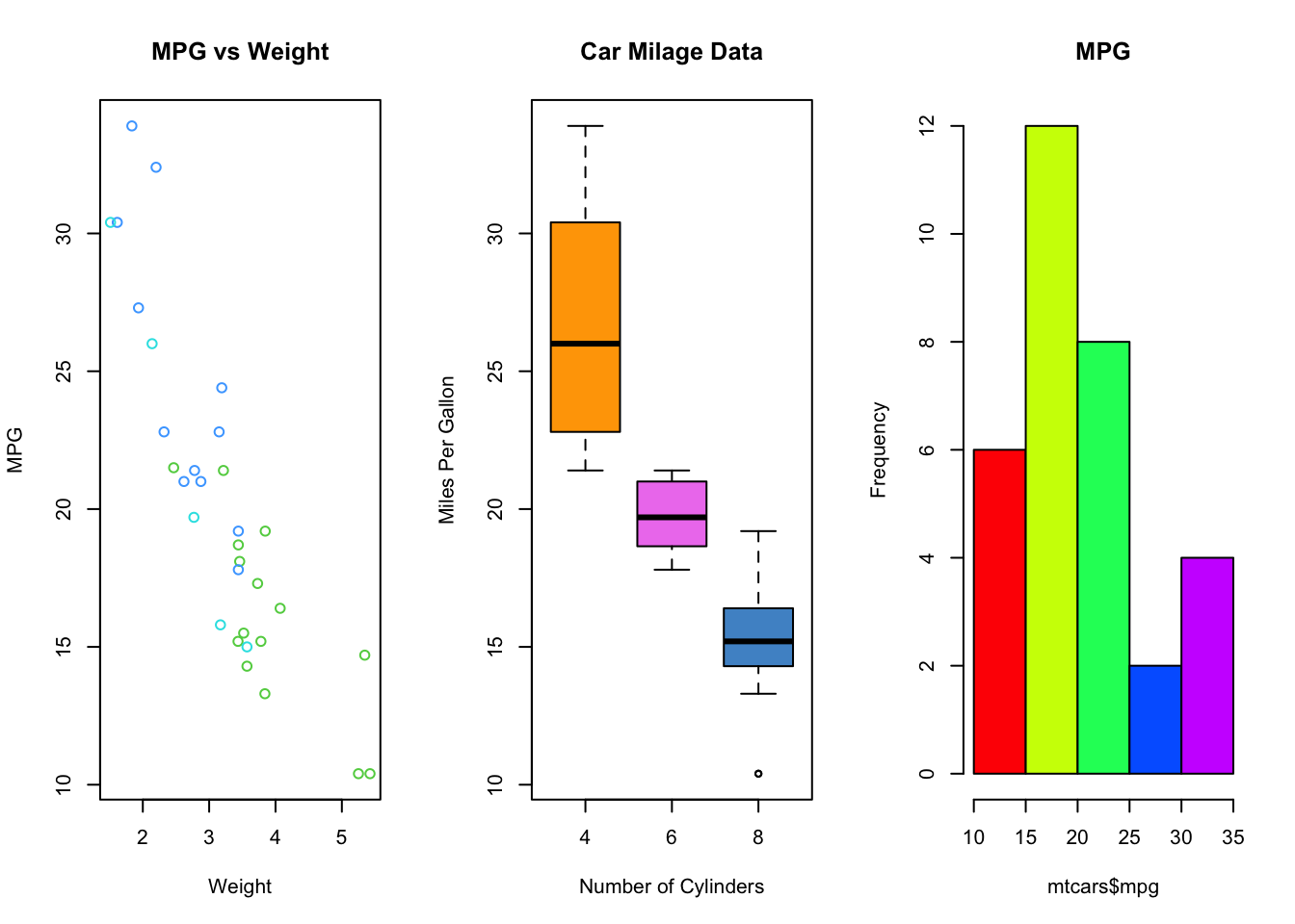 Workshop 2 + Solutions - Exploring Continuous Variables