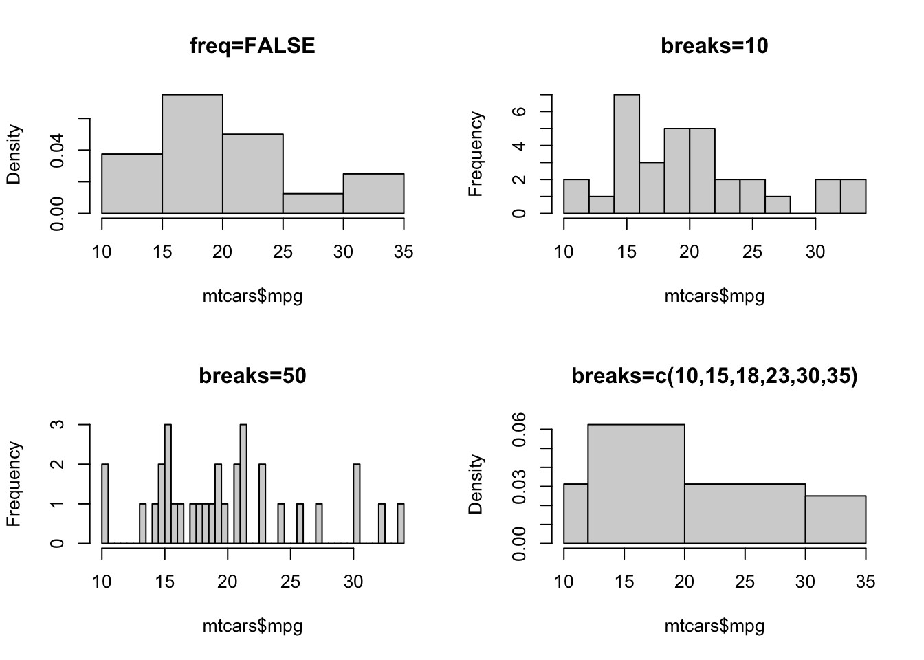 Workshop 2 + Solutions - Exploring Continuous Variables