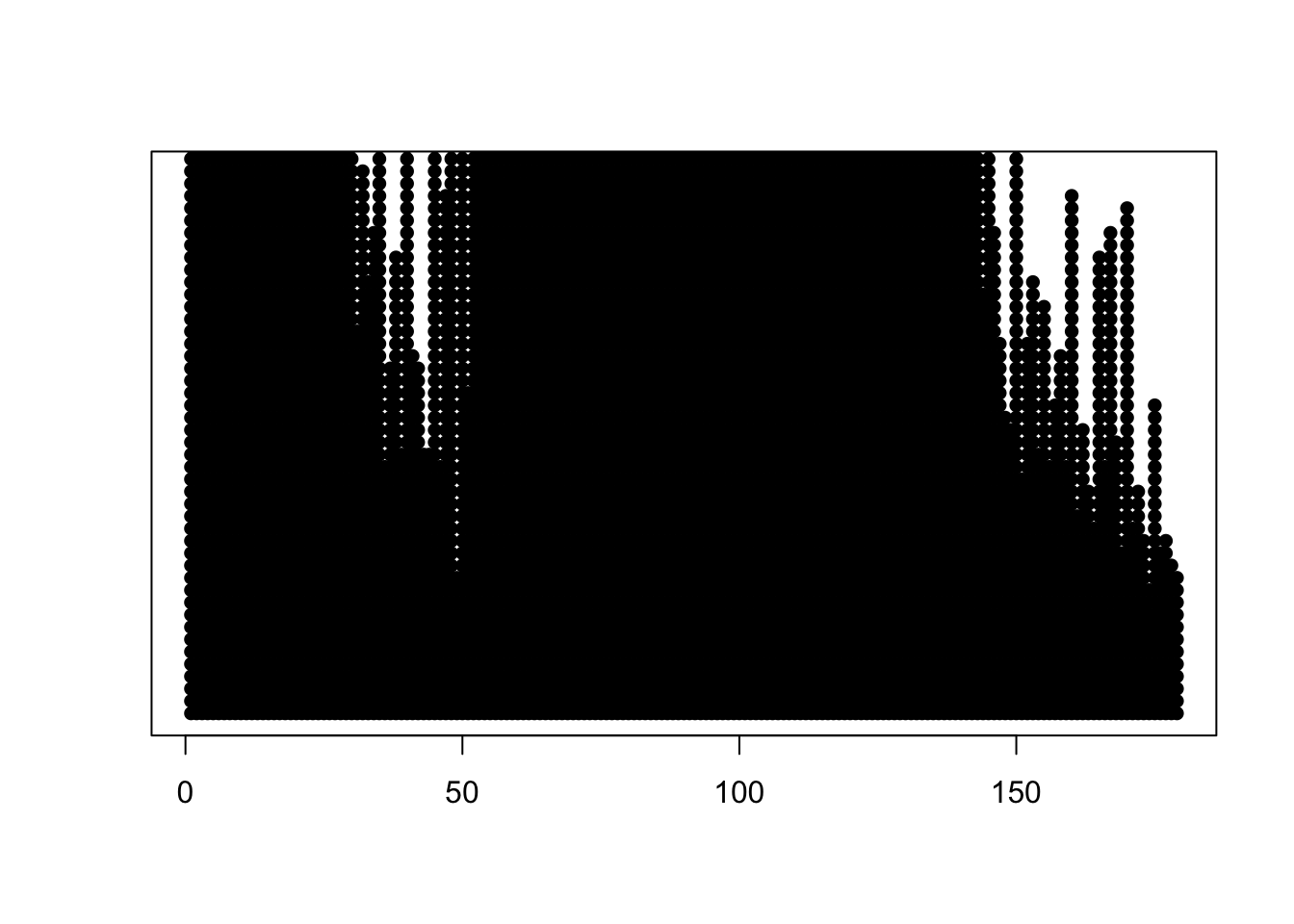 Workshop 2 + Solutions - Exploring Continuous Variables