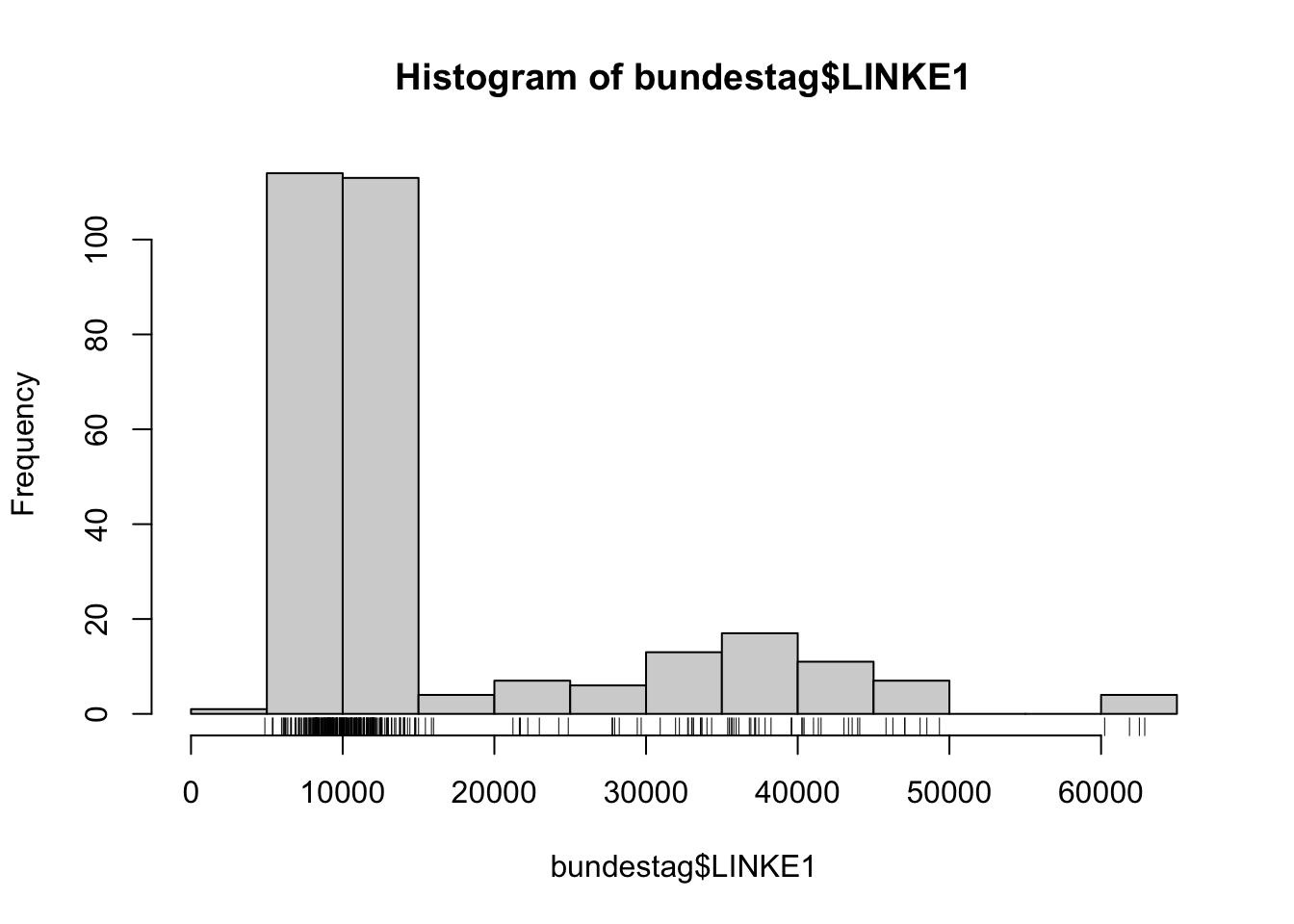 Workshop 2 + Solutions - Exploring Continuous Variables