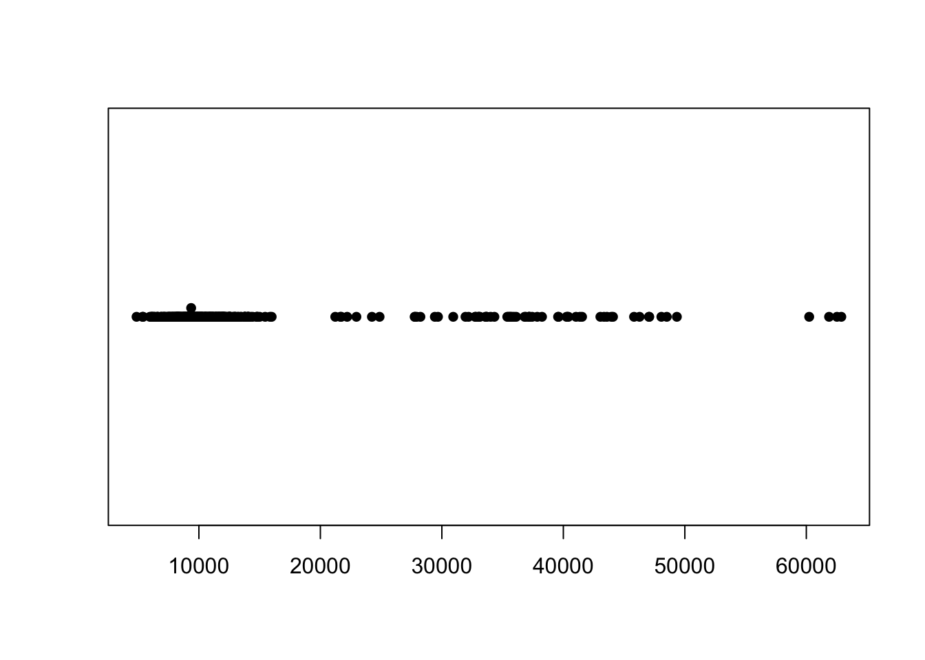 Workshop 2 + Solutions - Exploring Continuous Variables