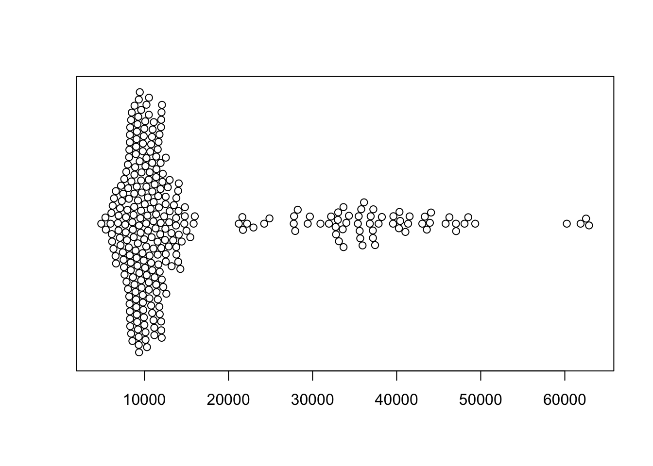 Workshop 2 + Solutions - Exploring Continuous Variables