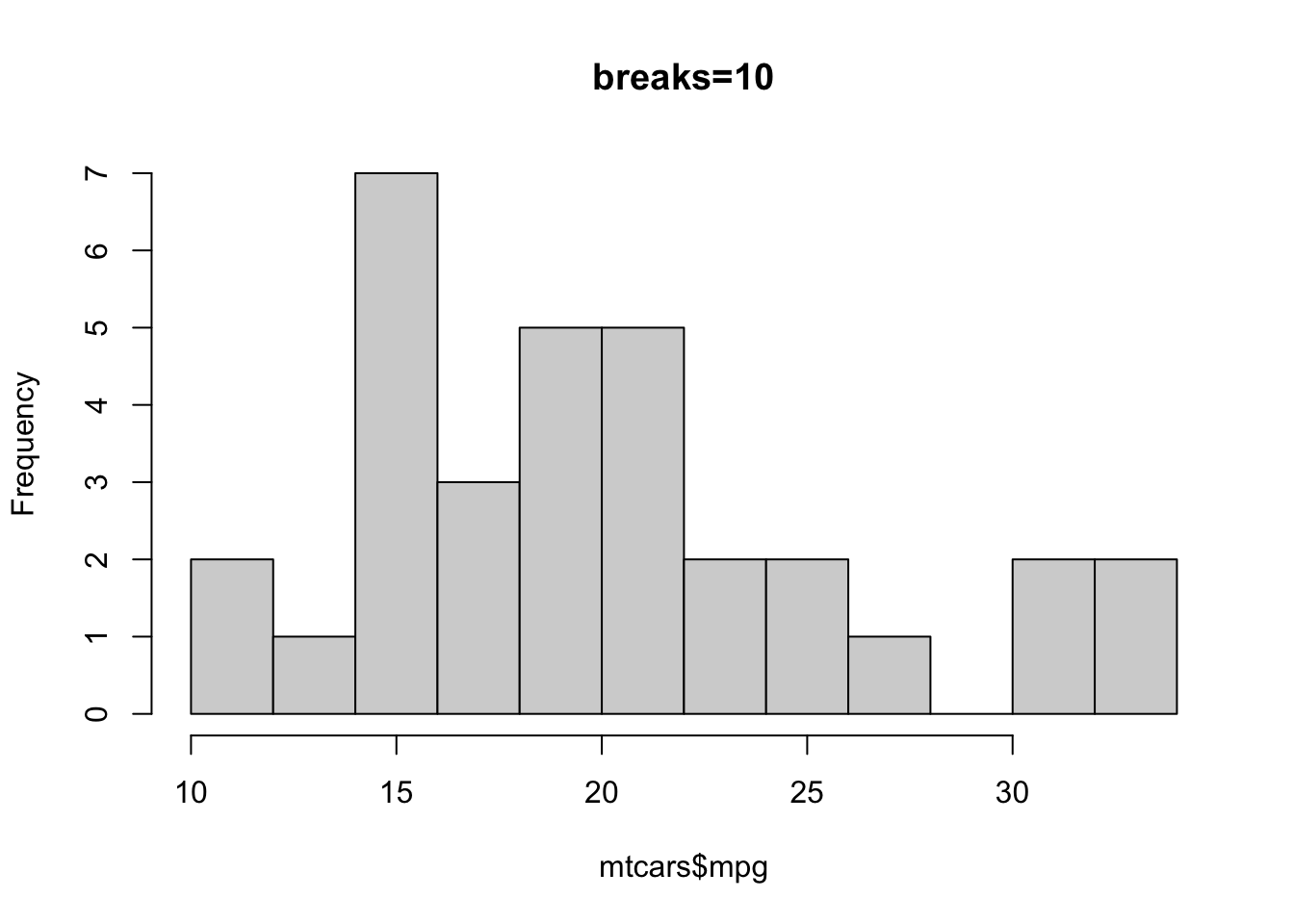 Workshop 2 + Solutions - Exploring Continuous Variables