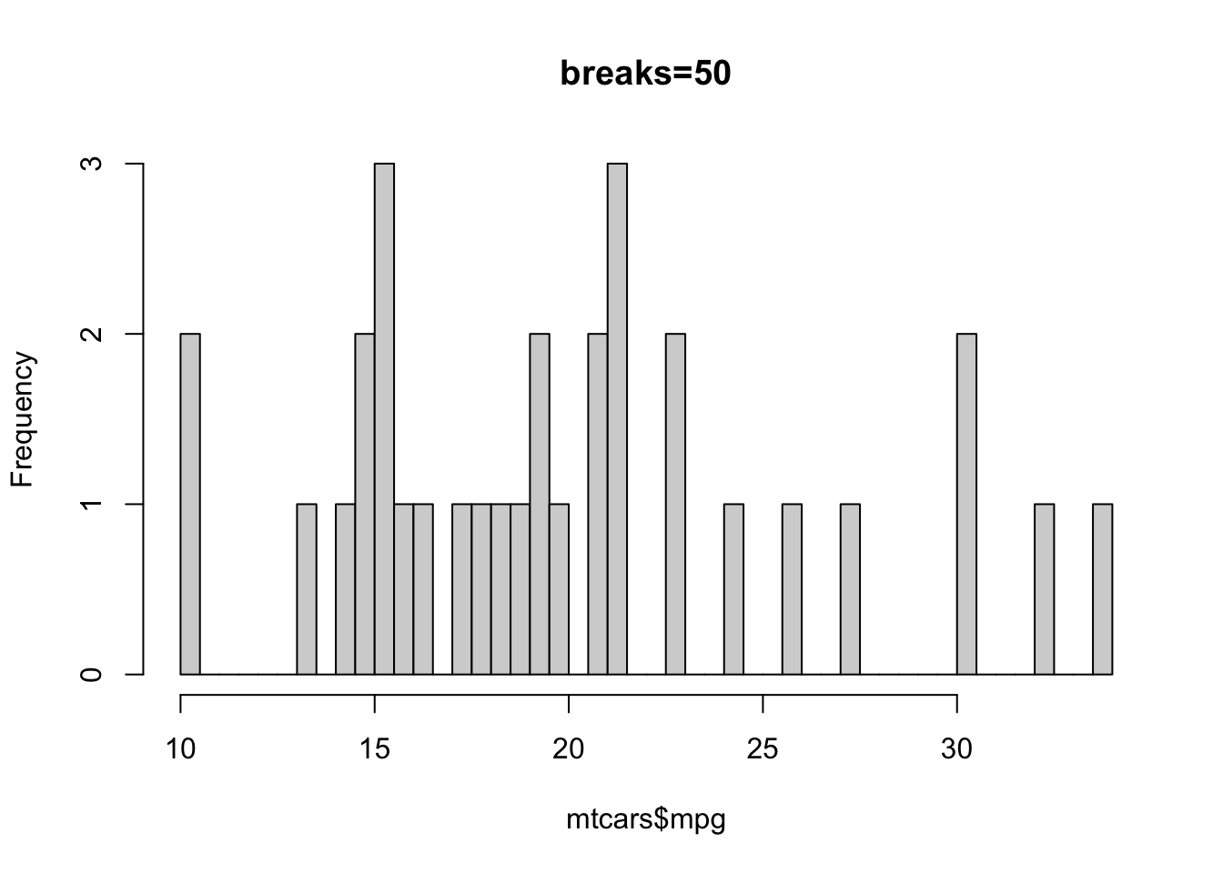 Workshop 2 + Solutions - Exploring Continuous Variables