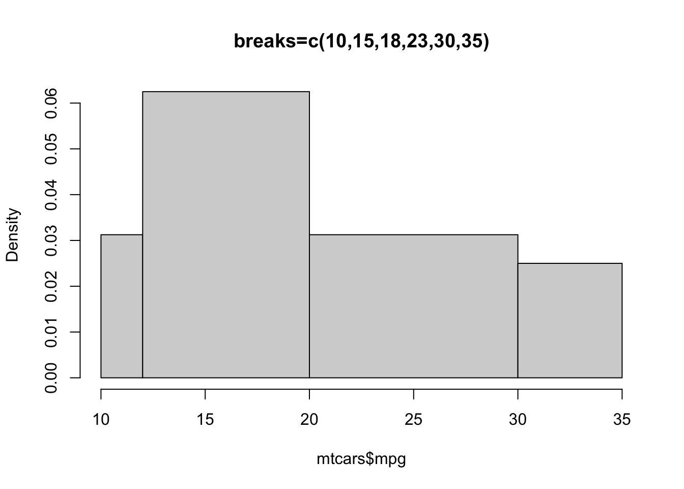 Workshop 2 + Solutions - Exploring Continuous Variables