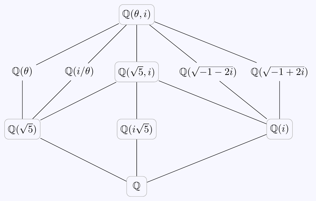 4 Problem Sheet 4: Computations with Galois groups | Galois Theory III ...