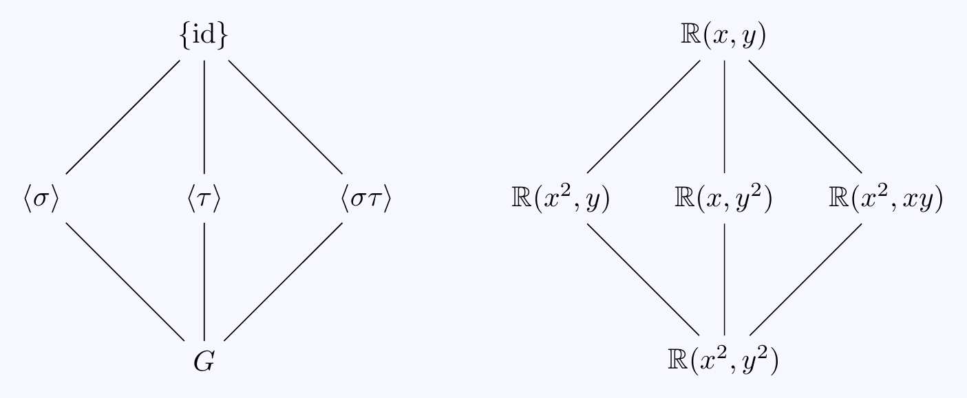 4 Problem Sheet 4: Computations with Galois groups | Galois Theory III ...