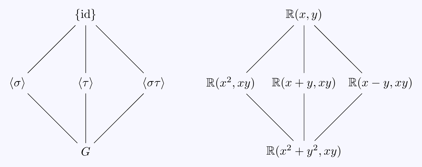 4 Problem Sheet 4: Computations with Galois groups | Galois Theory III ...