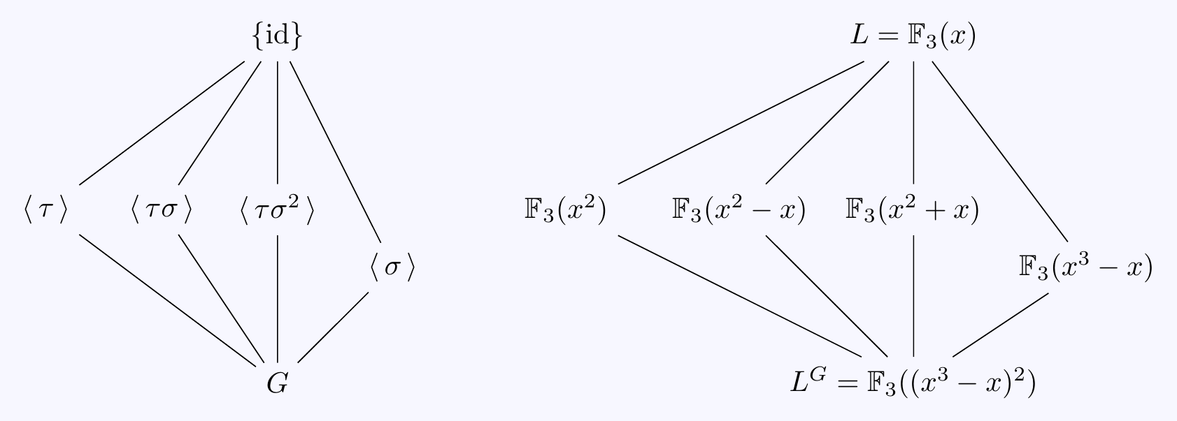 4 Problem Sheet 4: Computations with Galois groups | Galois Theory III ...