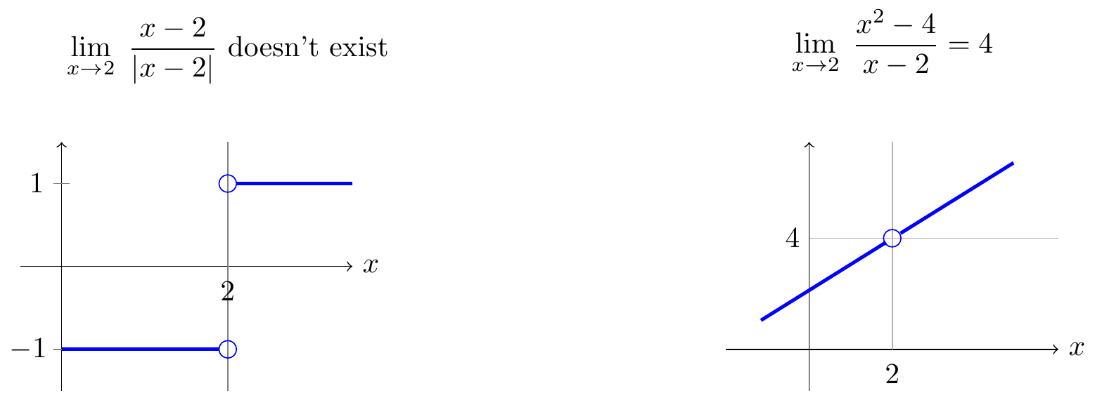 Topic 2 - Complex Numbers | Maths for Engineers & Scientists (MATH1551)