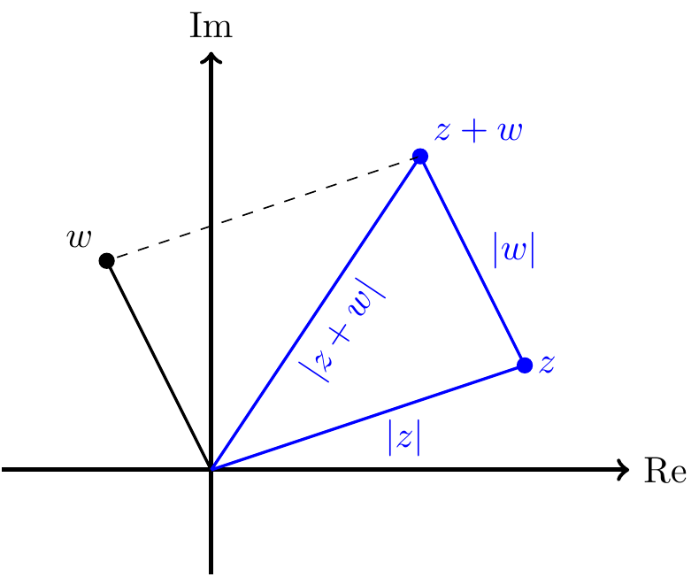 Topic 2 - Complex Numbers | Maths for Engineers & Scientists (MATH1551)