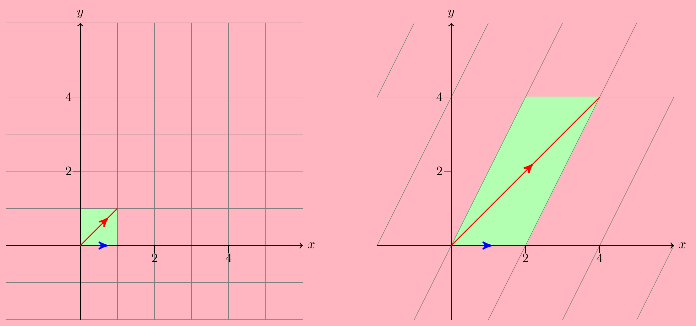 Topic 3 - Vectors | Maths for Engineers & Scientists (MATH1551)