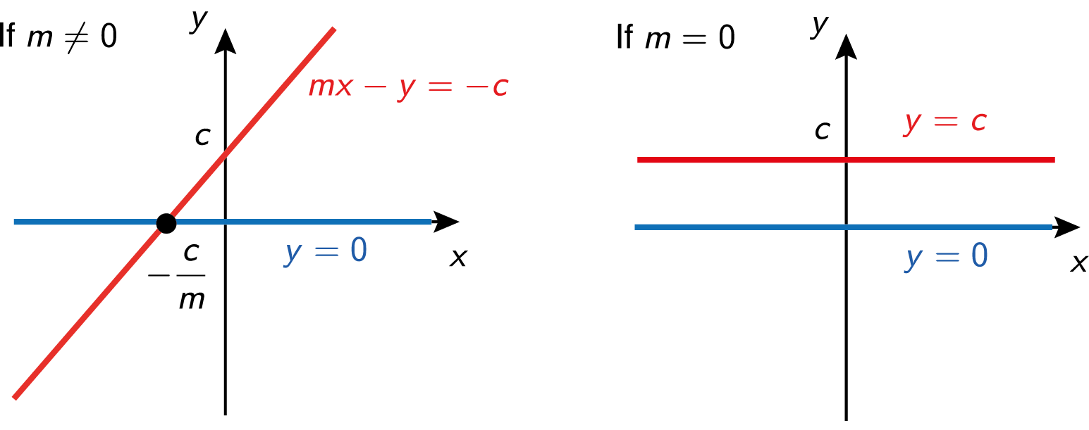 Maths for Engineers & Scientists (MATH1551)