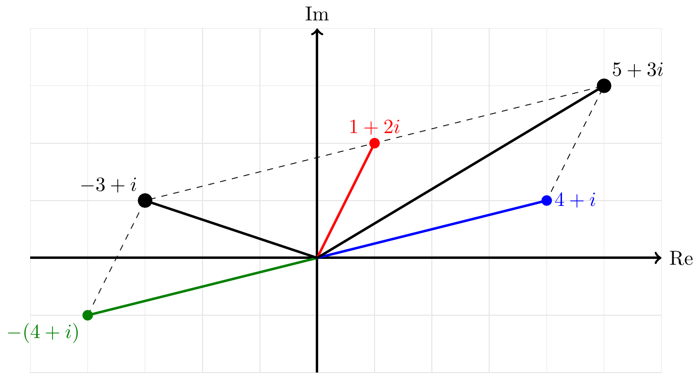 Topic 2 Complex Numbers | Maths for Engineers & Scientists (MATH1551)
